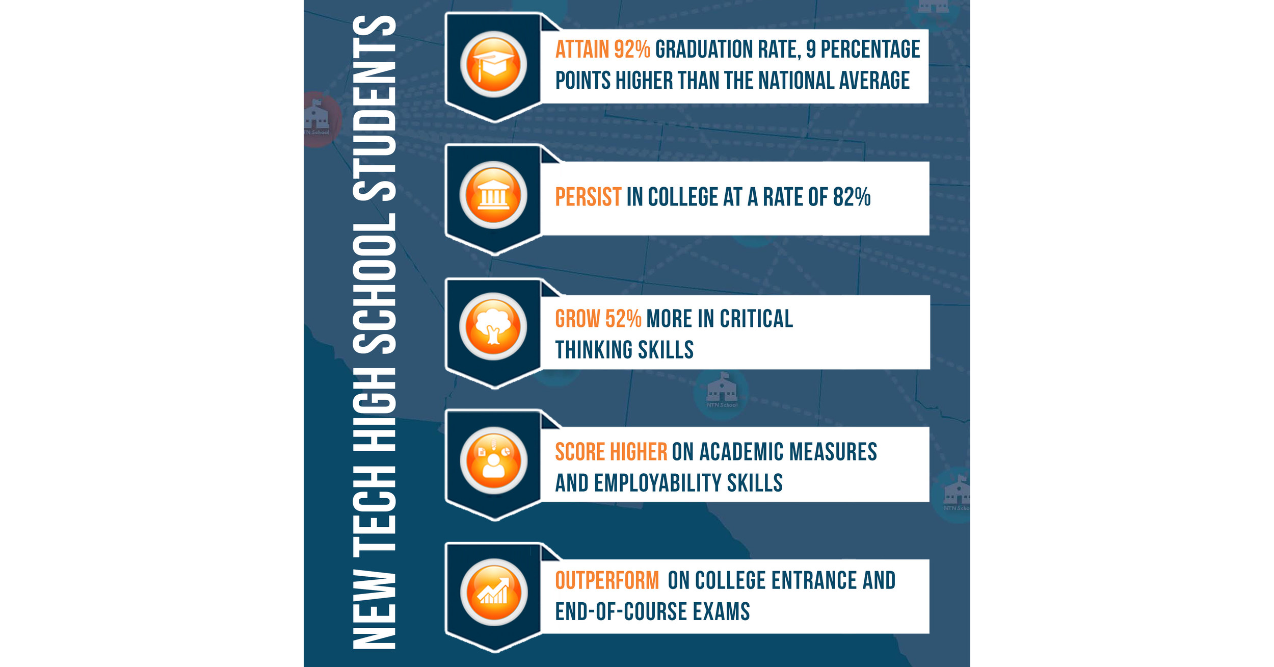 New Tech Network Schools Continue to Outperform National High School ...