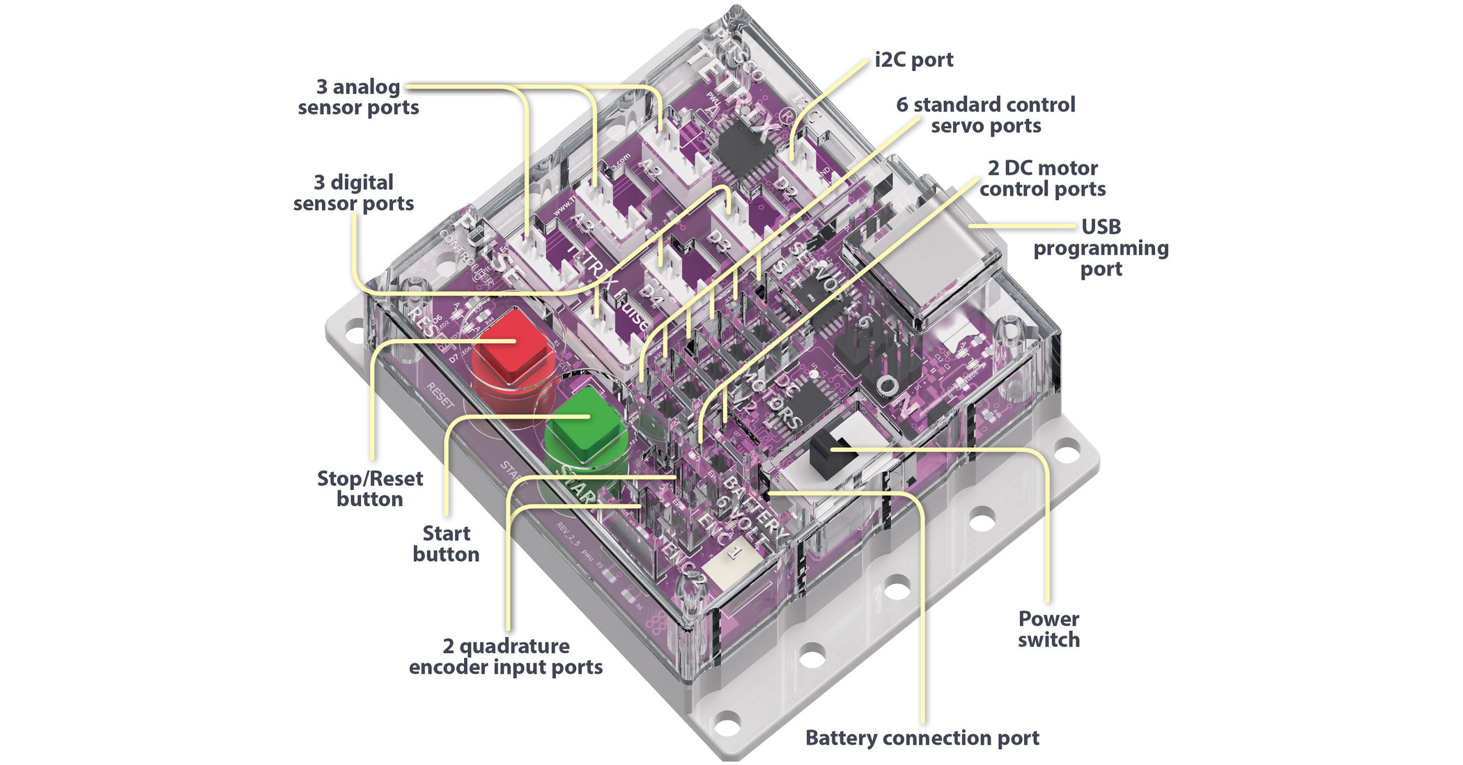 Every Robot Needs a PULSE™