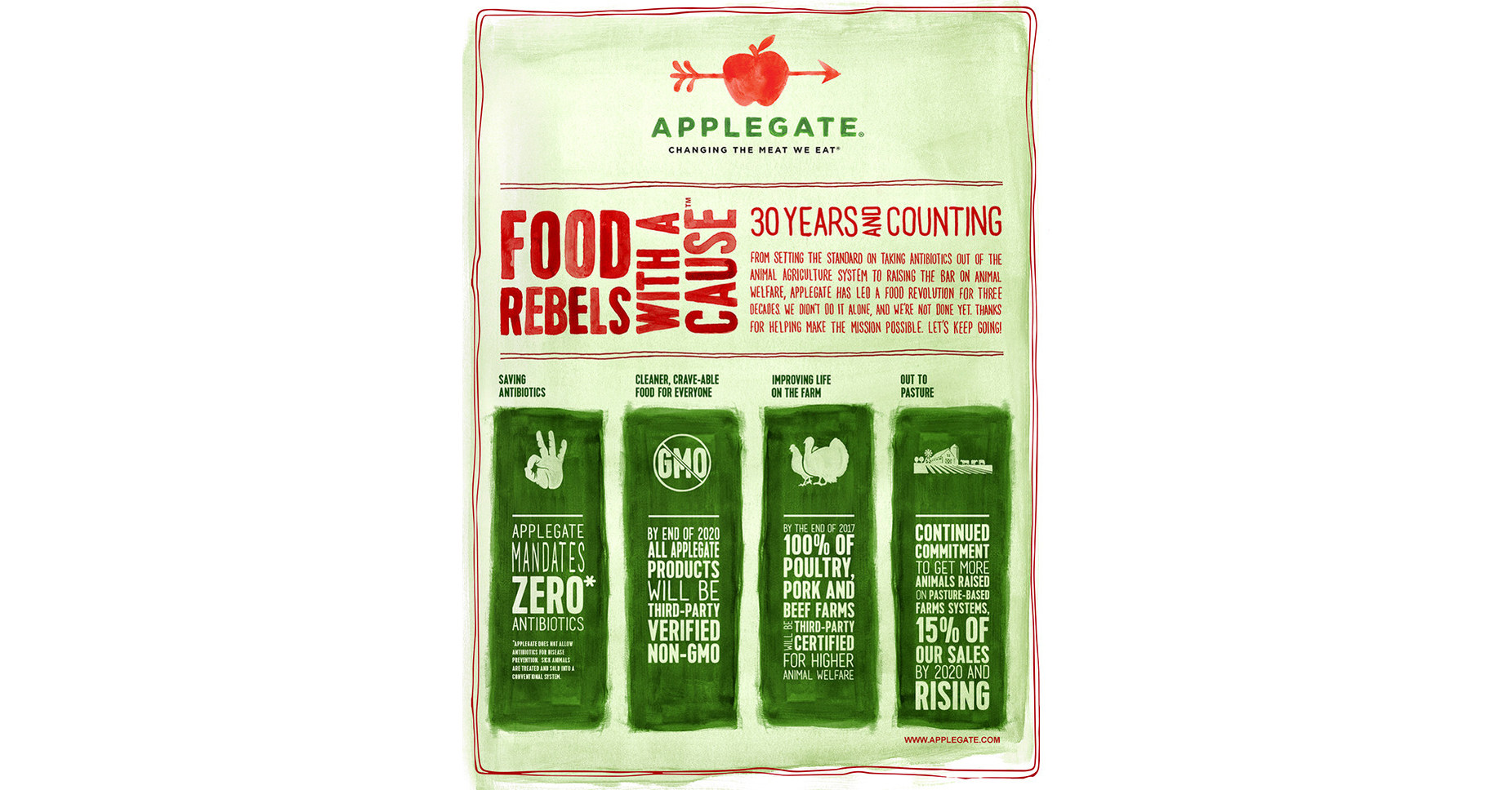 Applegate Celebrates 30 Years by Strengthening its Commitment to ...