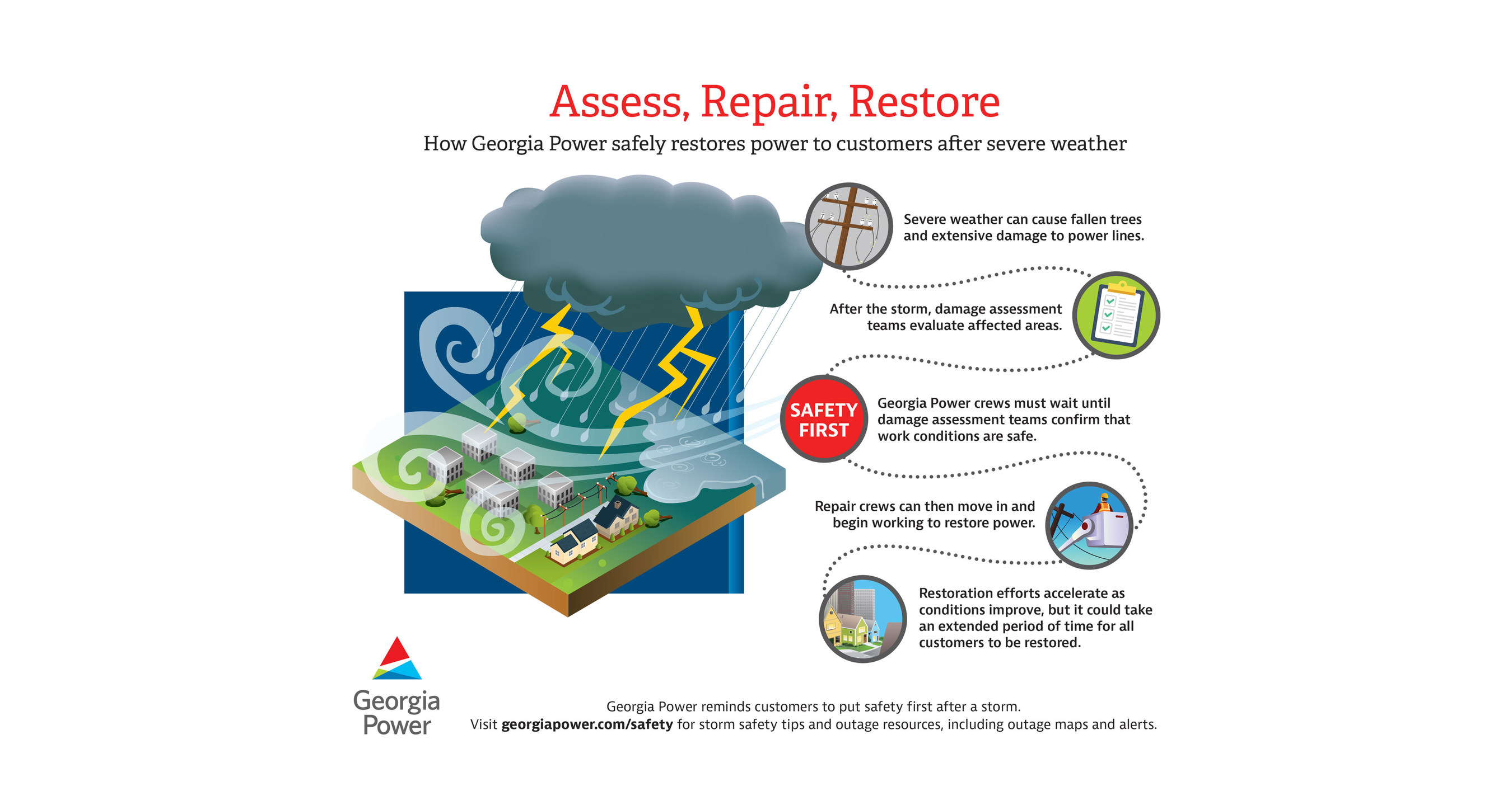 Assessment of Irma damage underway across Georgia as first phase of ...