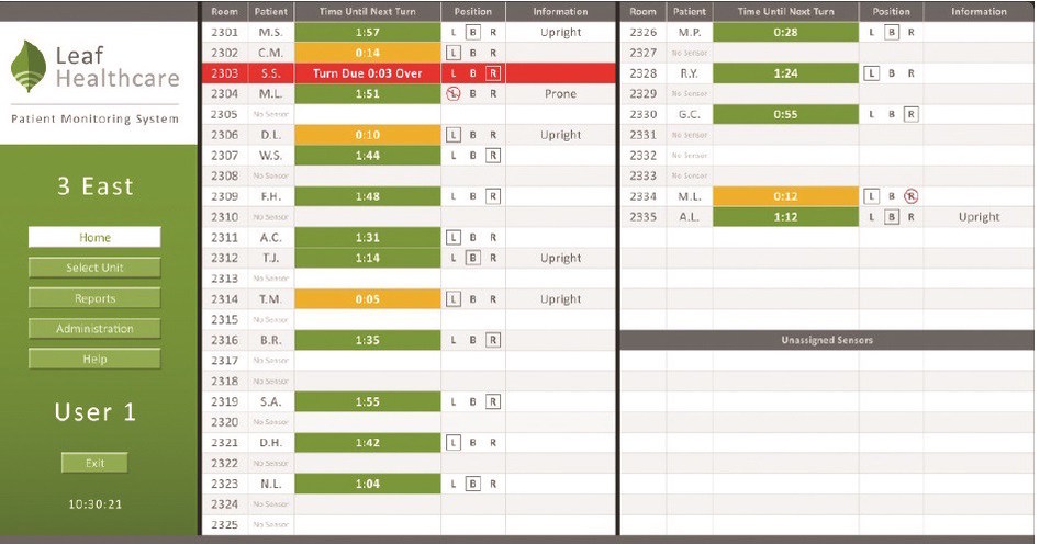 Duke Study to Determine Optimal Patient Repositioning Intervals to ...