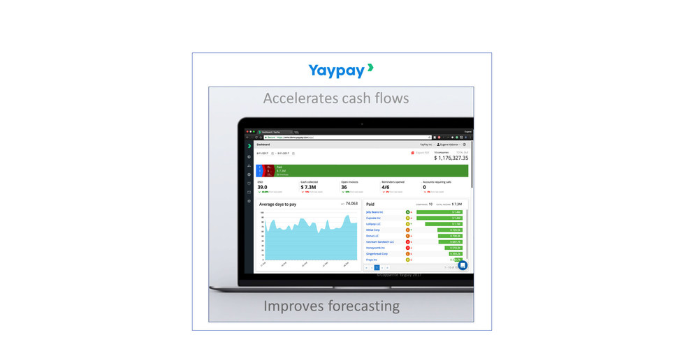 YayPay Raises $5.3M In Funding On Its Quest To Turn Finance Teams Into ...