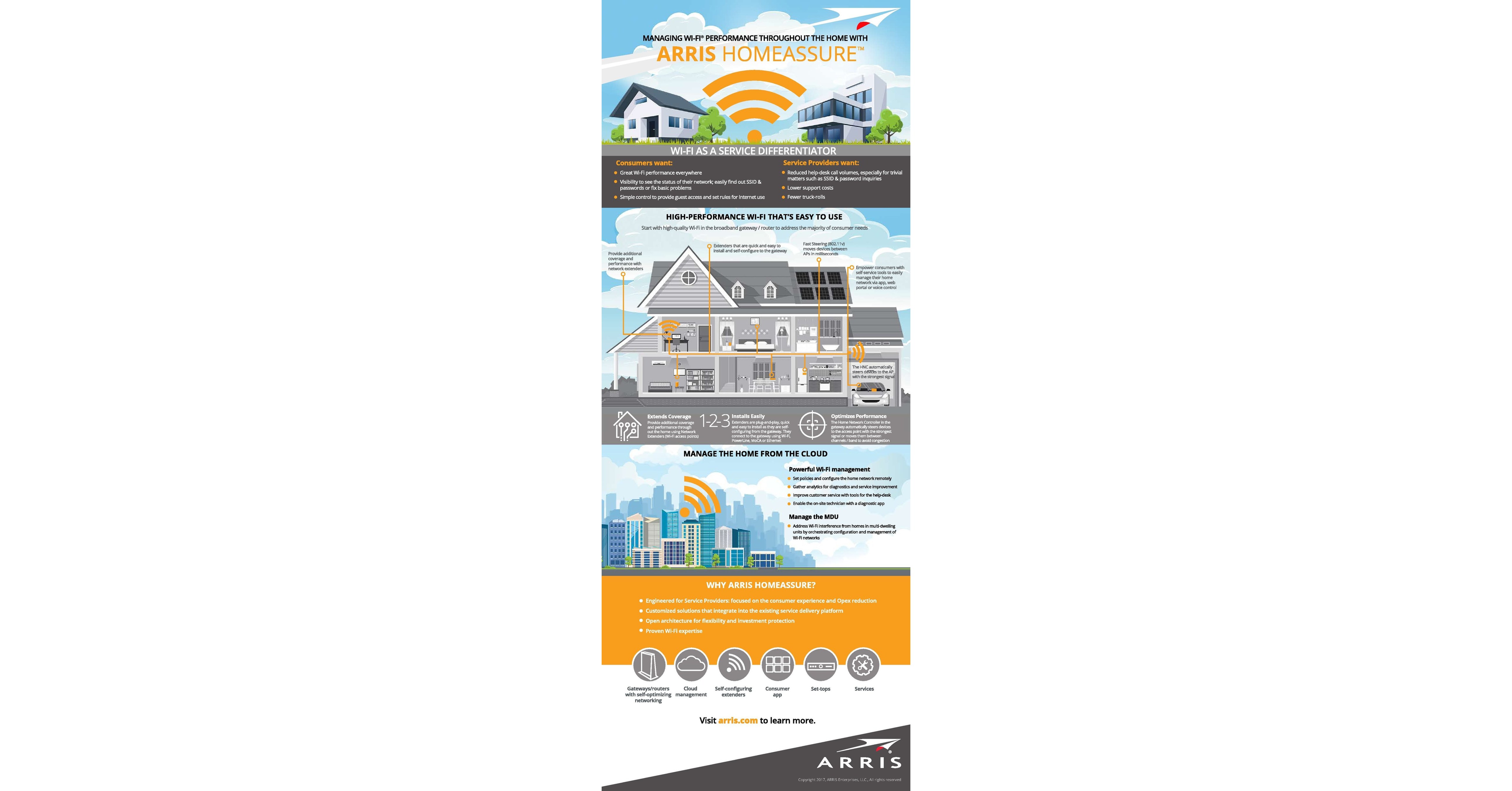 Introducing ARRIS HomeAssure™: for the Ultimate Home Wi-Fi® Experience