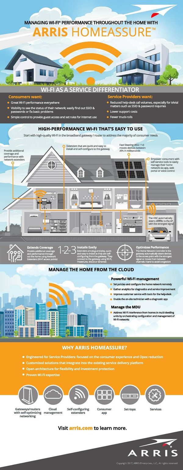 Introducing ARRIS HomeAssure™: for the Ultimate Home Wi-Fi® Experience