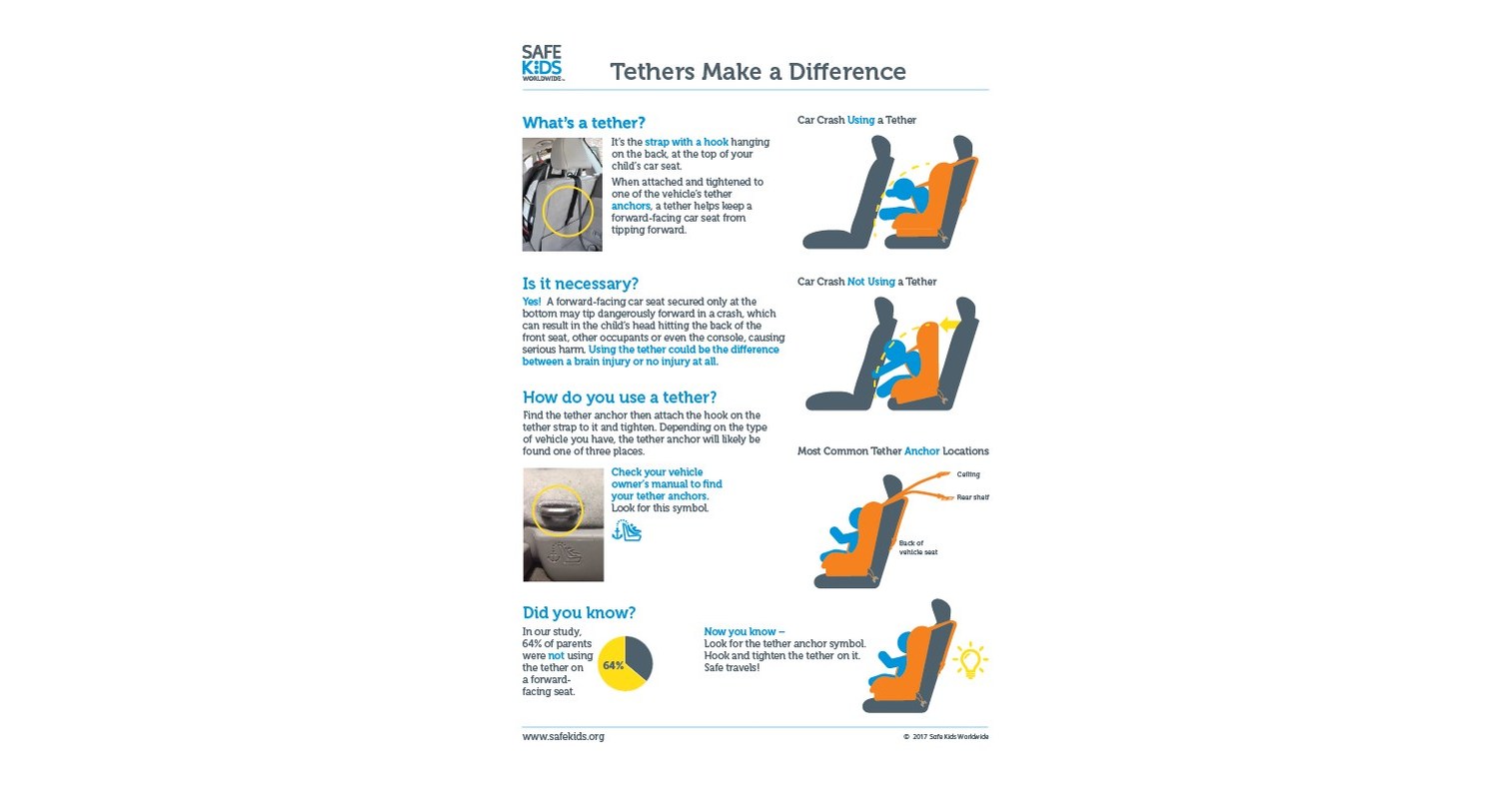 New Research Shows 64 Percent of Children in Forward-Facing Car Seats ...