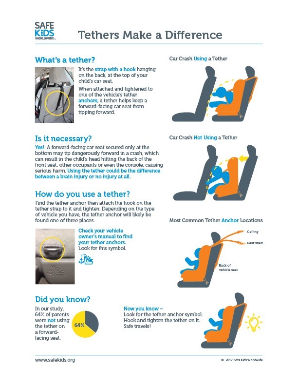 New Research Shows 64 Percent of Children in Forward-Facing Car Seats ...