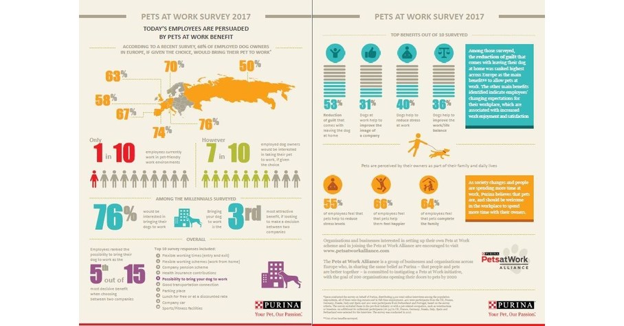 Purina Calls on Organisations to Reap the Rewards of Bringing Pets at Work
