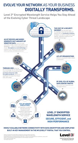 The Future of Encryption is in the Wave