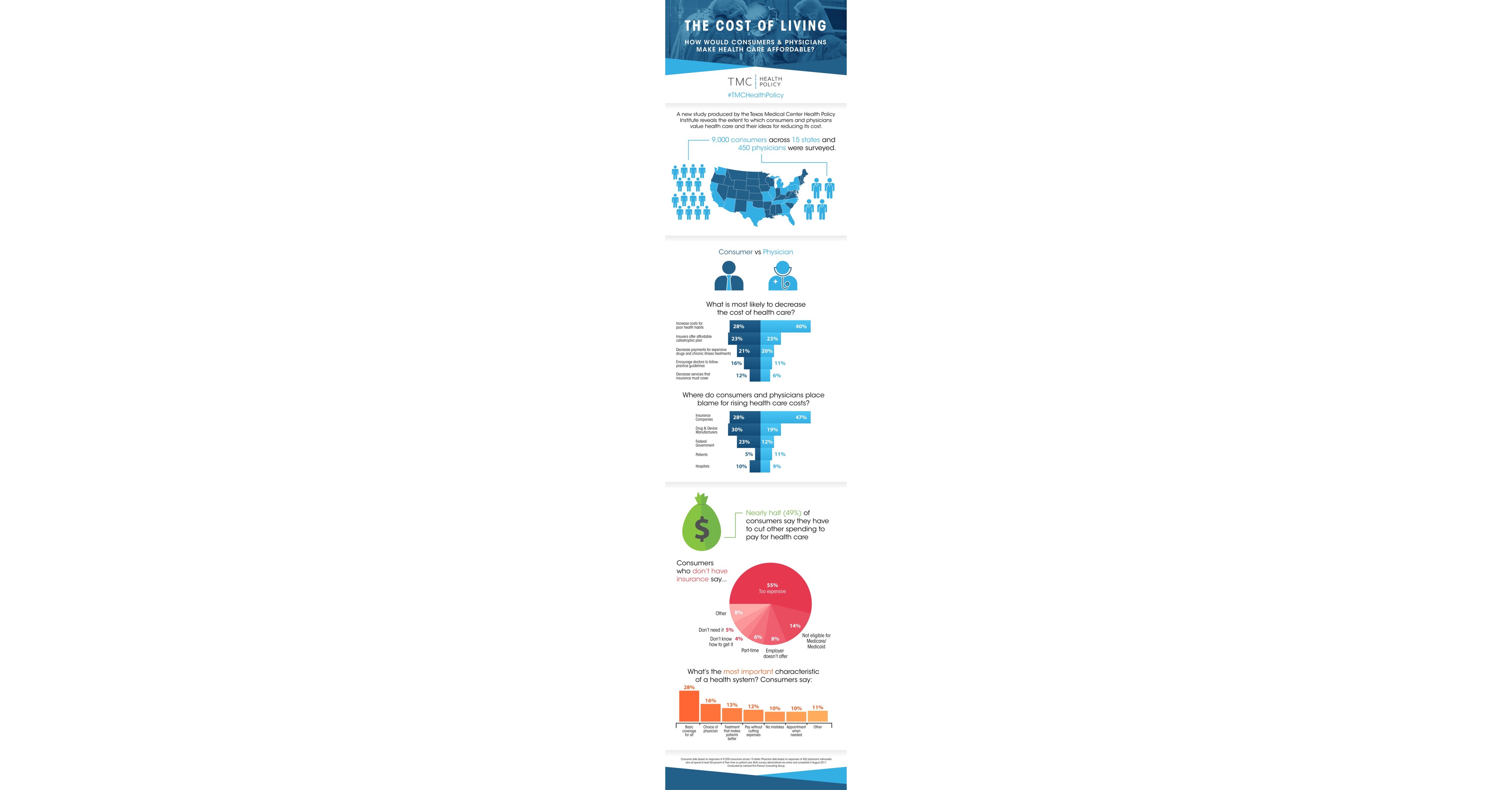 Health Care Is Unaffordable For Half the Country; Consumers ...