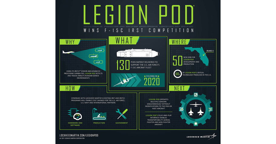 Lockheed Martin's Legion Pod Wins F-15C IRST Competition