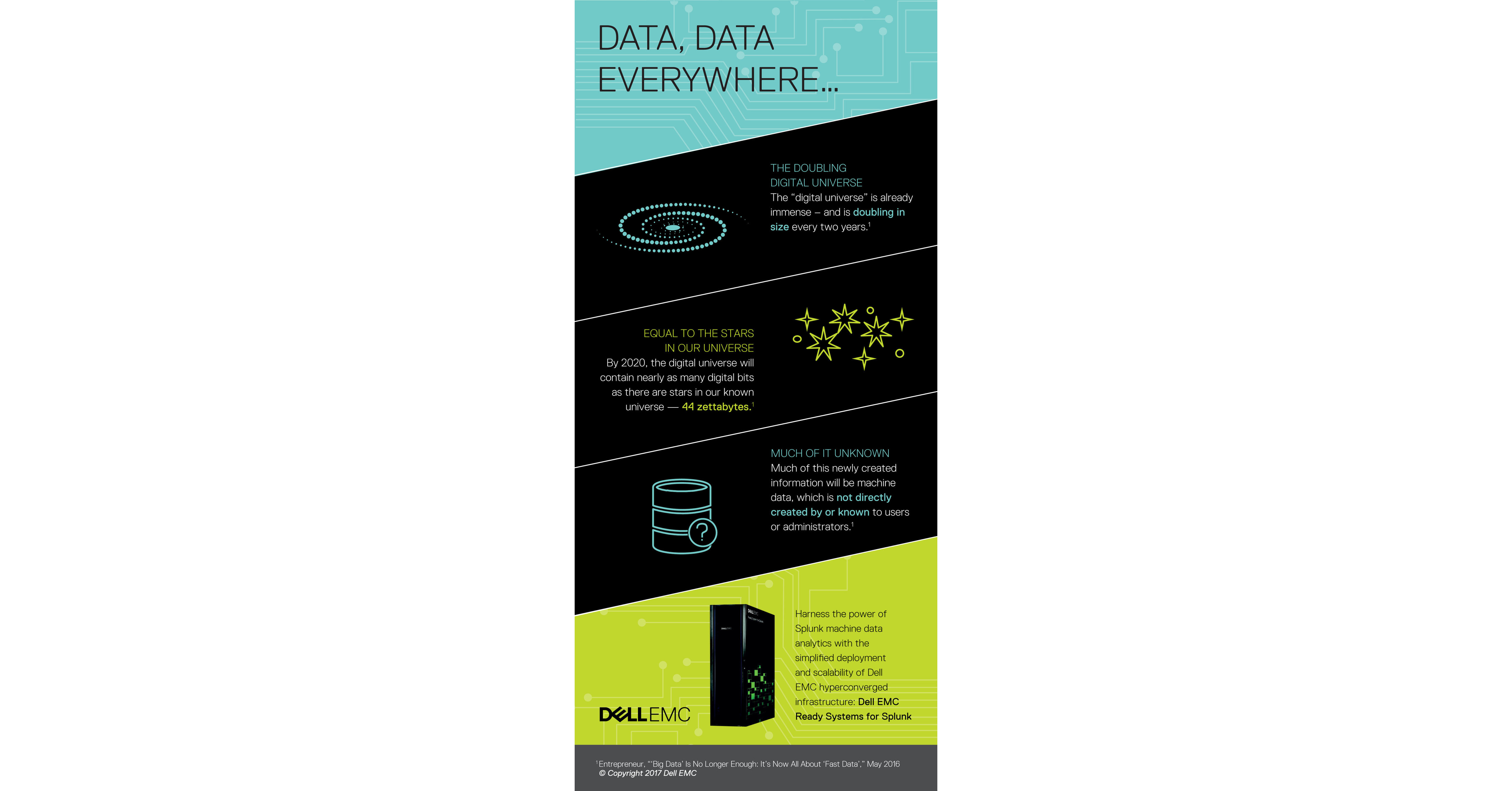 Dell EMC Teams with Splunk to Deliver Packaged Solutions for Harnessing ...