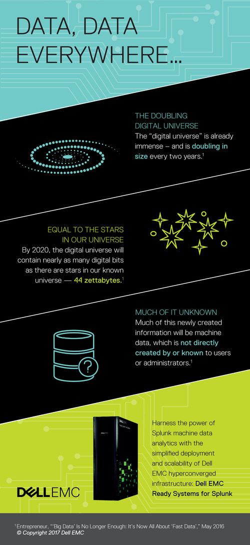 Dell EMC Teams with Splunk to Deliver Packaged Solutions for Harnessing ...