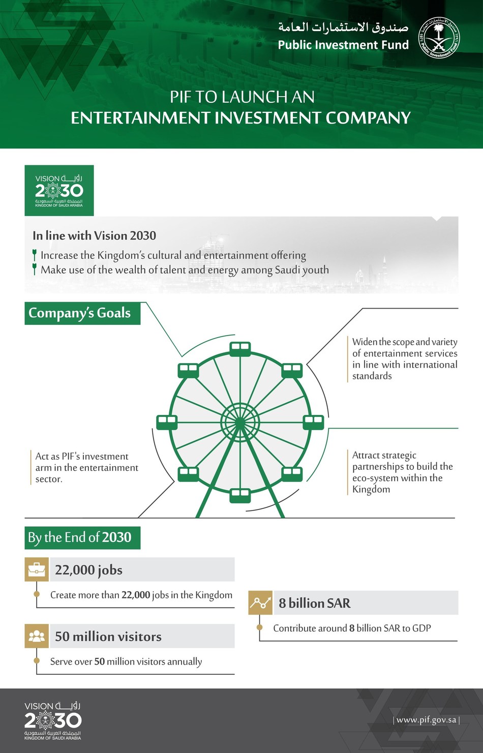 Public Investment Fund to Launch Entertainment Investment Company