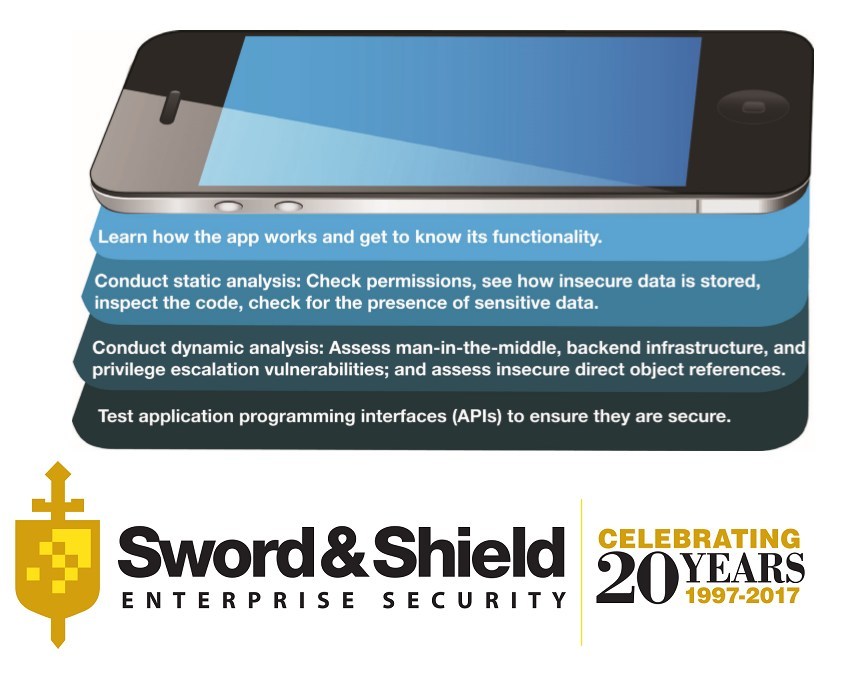 Sword & Shield Enterprise Security Aims to Improve Mobile App Security