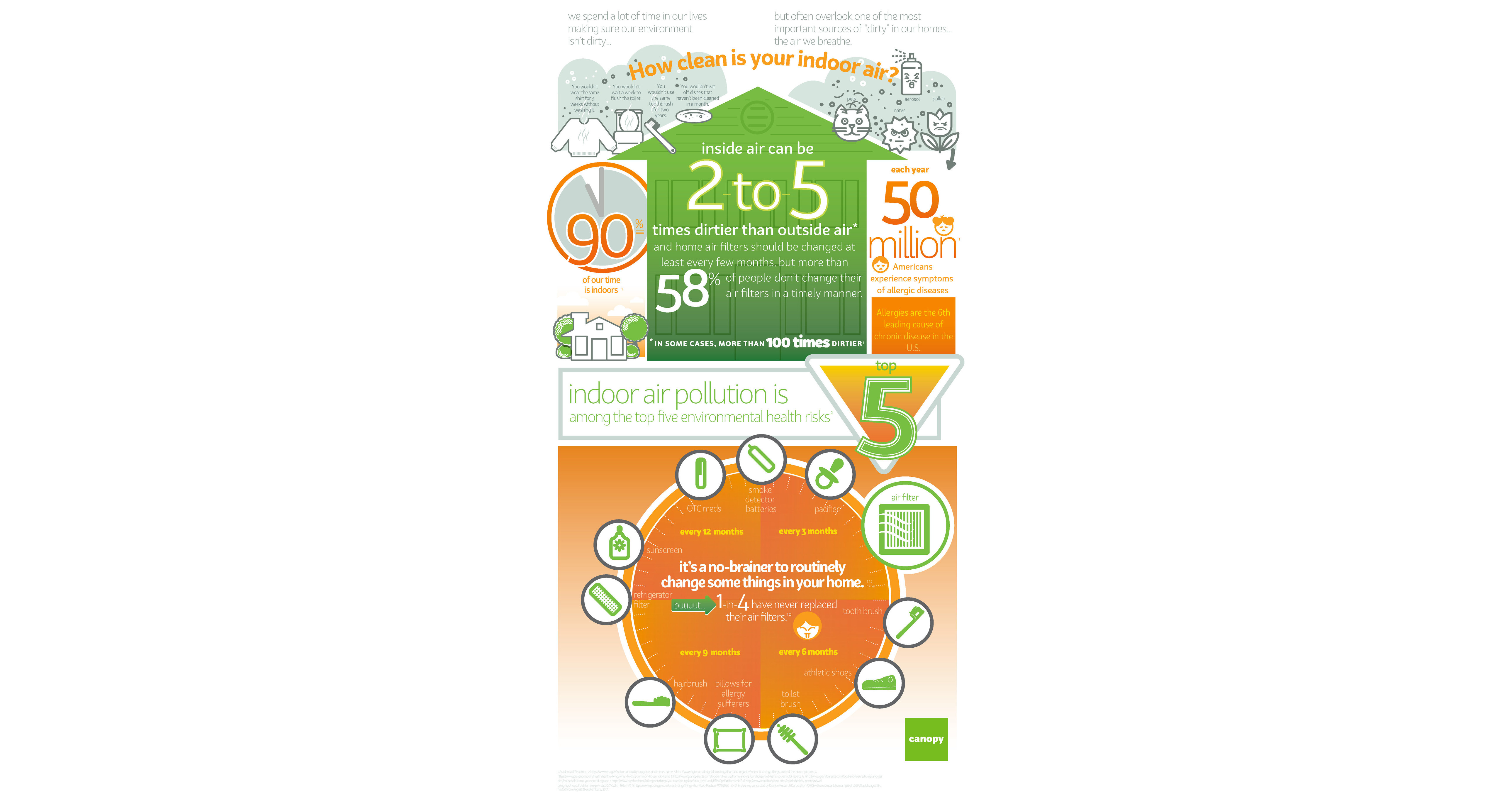 Introducing Canopy: Home Wellness Startup Dedicated to Clean Air and ...