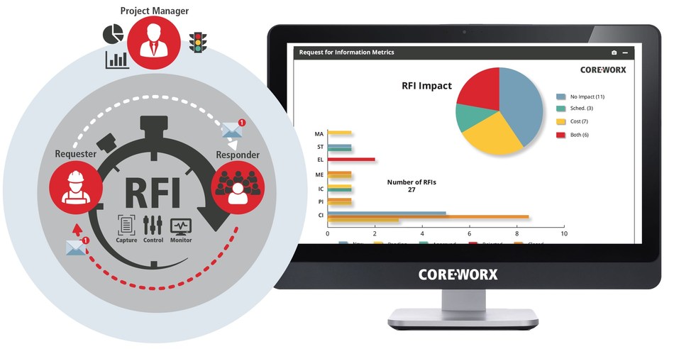 Coreworx Announces New Request for Information Express SaaS Release for ...