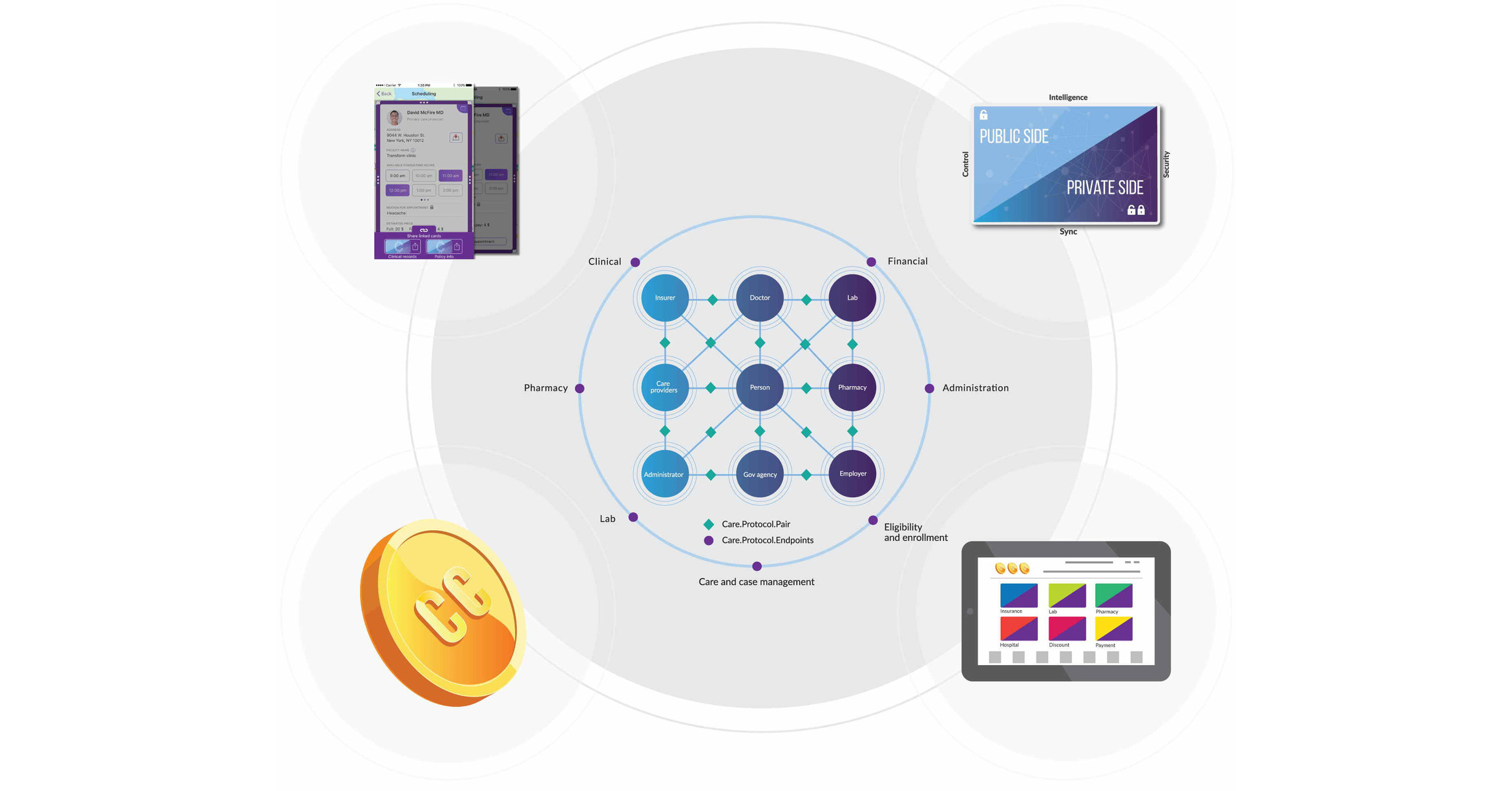 Healthcare on Blockchain. Innovative Platform by Solve.Care Redefines ...