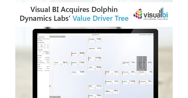 Visual BI Solutions Acquires Dolphin Dynamics Labs' Value Driver Tree