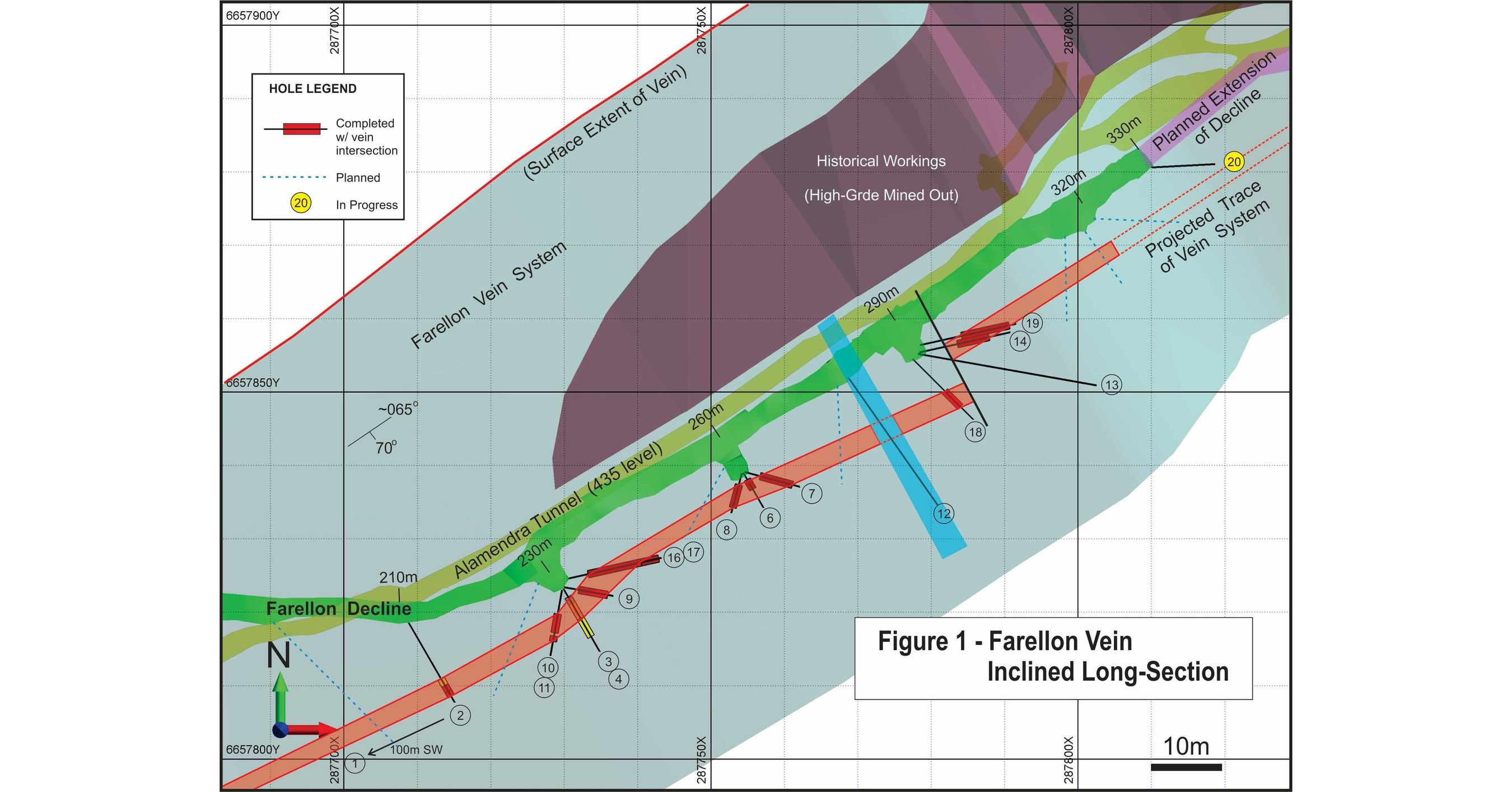 Project Update: Farellon Copper-Gold Vein System, Chile