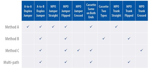 CABLExpress® Develops New Multi-Path™ System to Offer Simplified Fiber ...