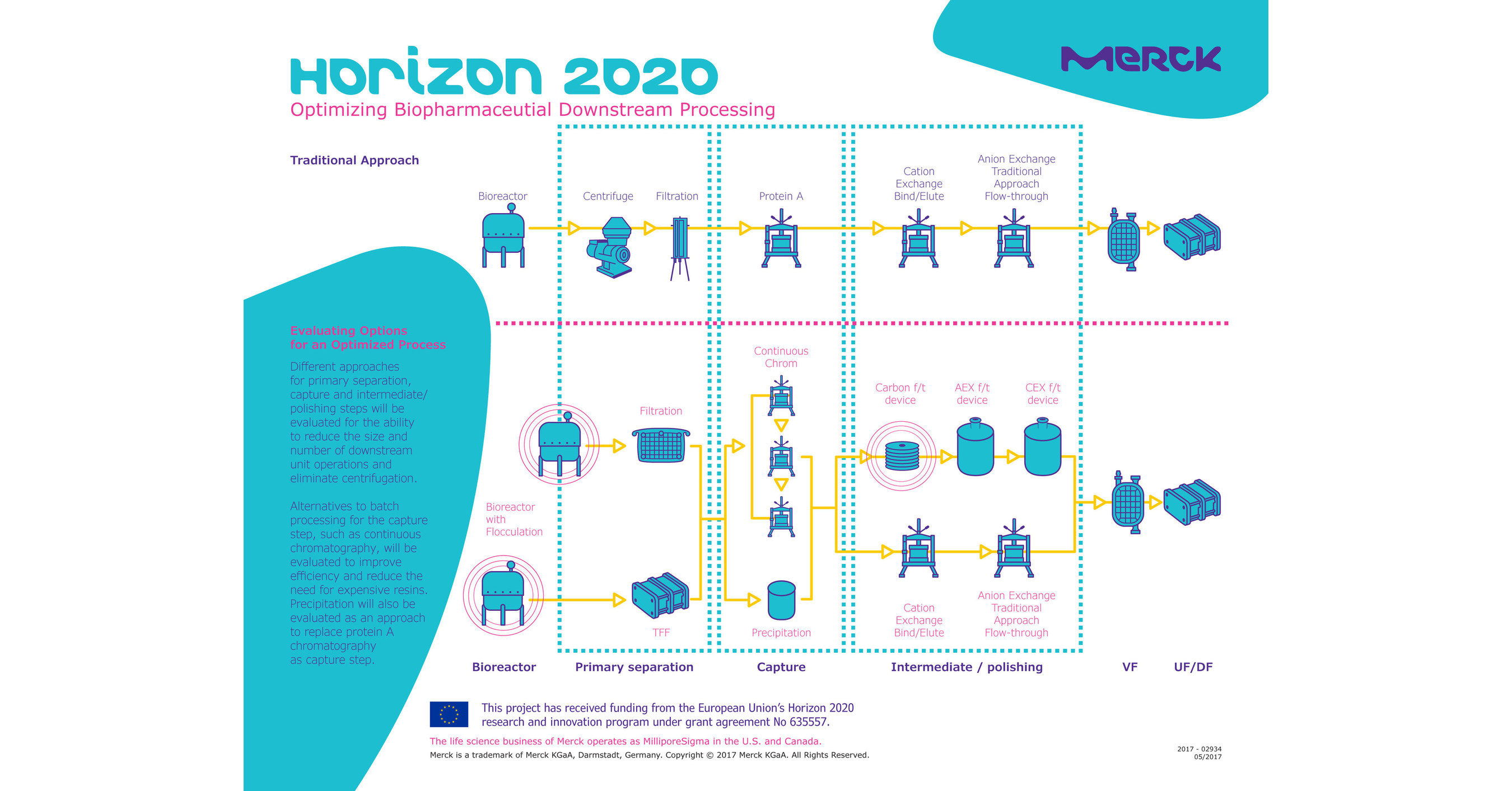 Merck Provides Update on EU's Horizon 2020 Program to Improve ...
