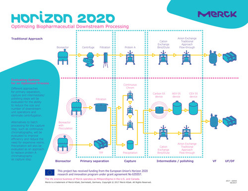 Merck Provides Update on EU's Horizon 2020 Program to Improve ...