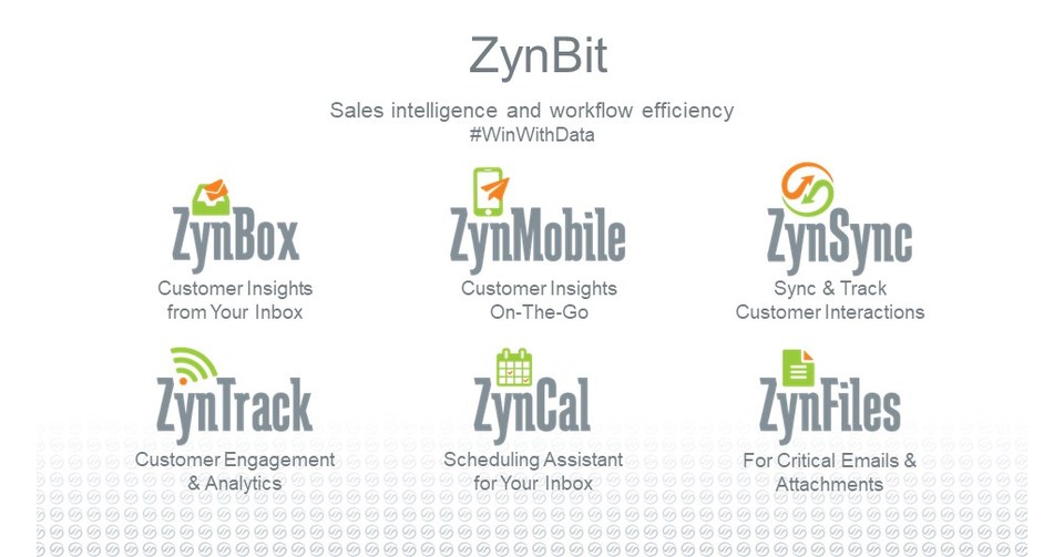 ZynBit Announces ZynSync on the Salesforce AppExchange, the World's ...