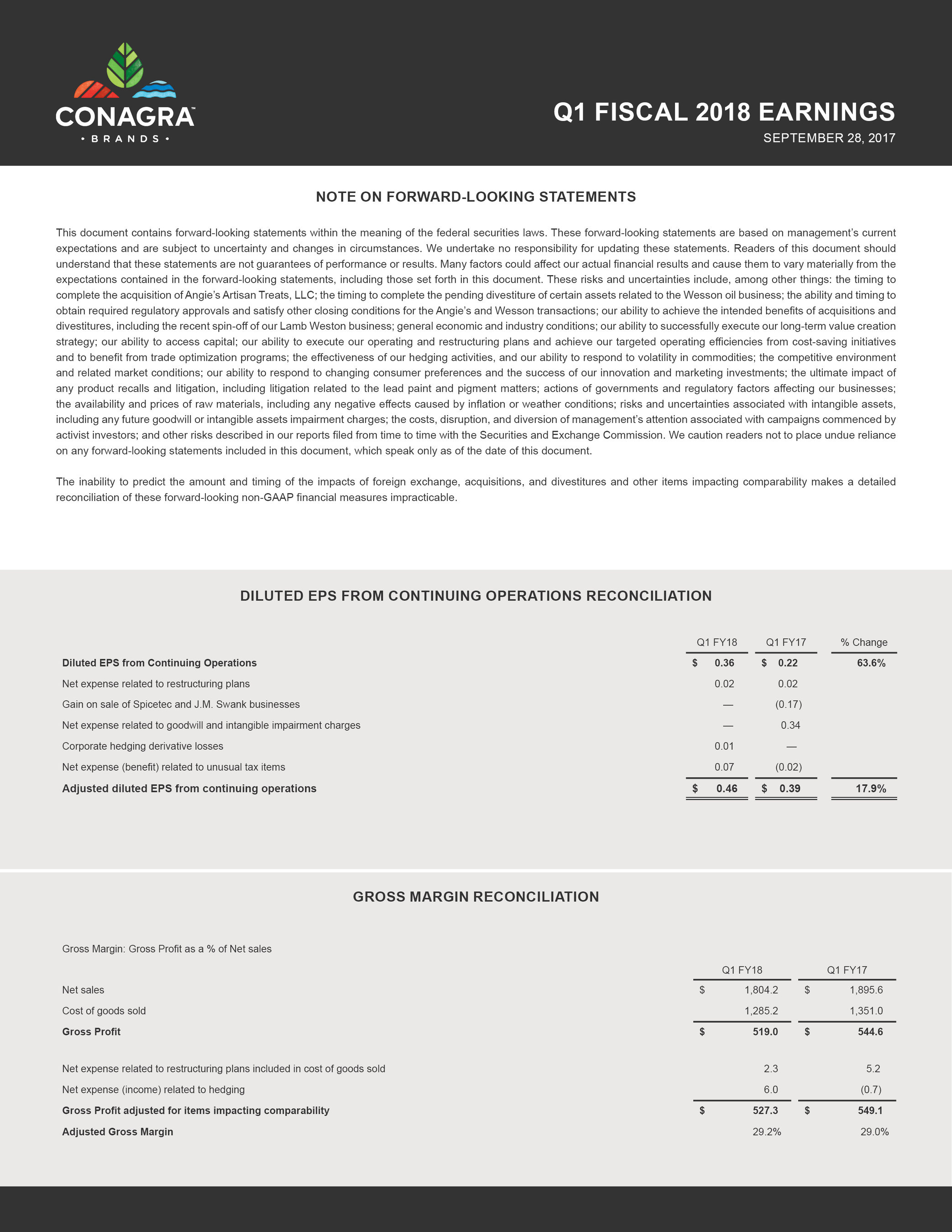 Conagra Brands Reports Strong First Quarter