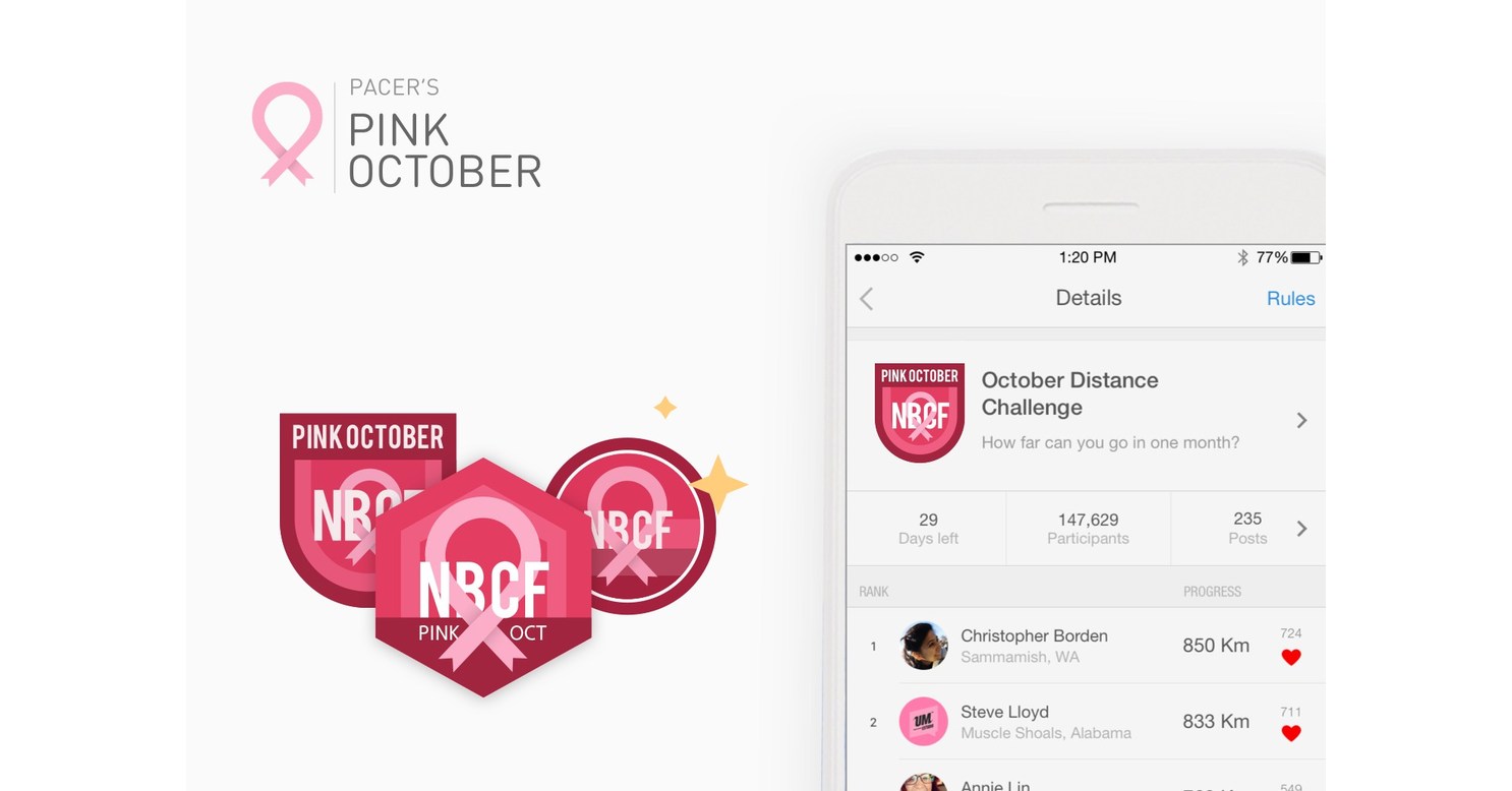 Pacer Pedometer Launches its Pink October Program
