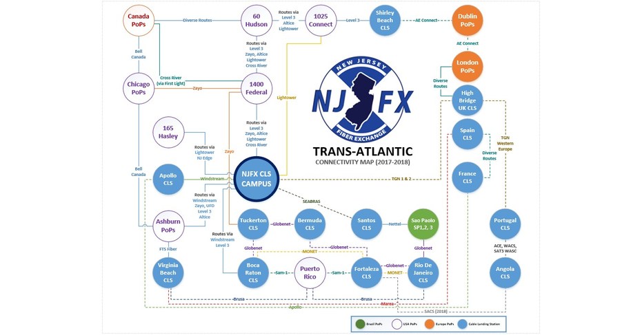 NJFX Announces Interconnection To More Than A Million Route Miles And ...