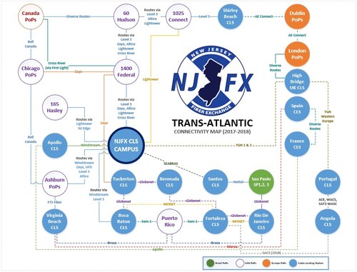 NJFX Announces Interconnection To More Than A Million Route Miles And ...