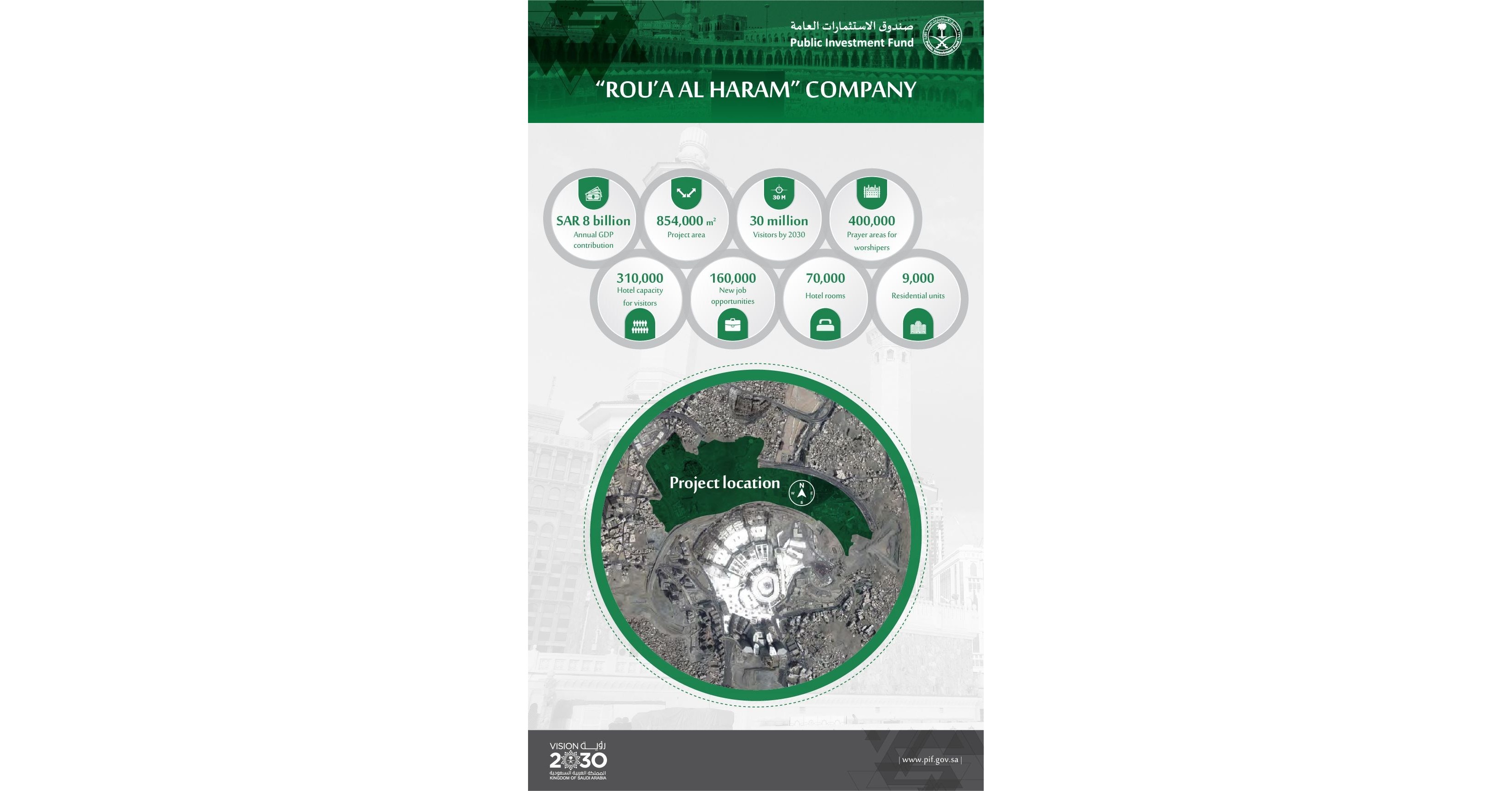 Public Investment Fund Prepares to Launch "Rou'a Al Haram" Company