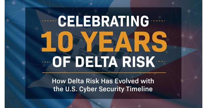 Delta Risk Celebrates 10 Years of Professional Cyber Security and ...