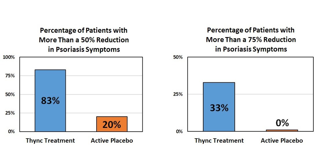 Thync Pilot Study Demonstrates First Effective Use of Bioelectronics to ...