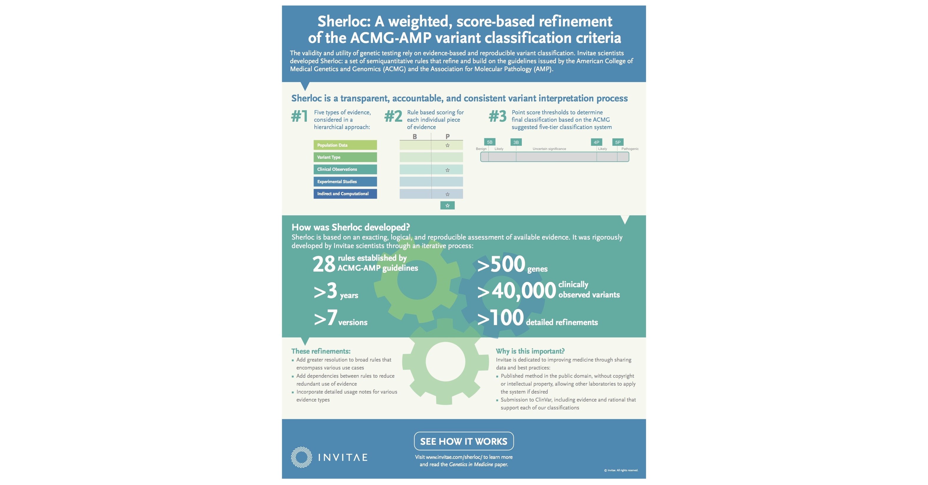 Invitae's new framework for classifying genetic variants aims to ...