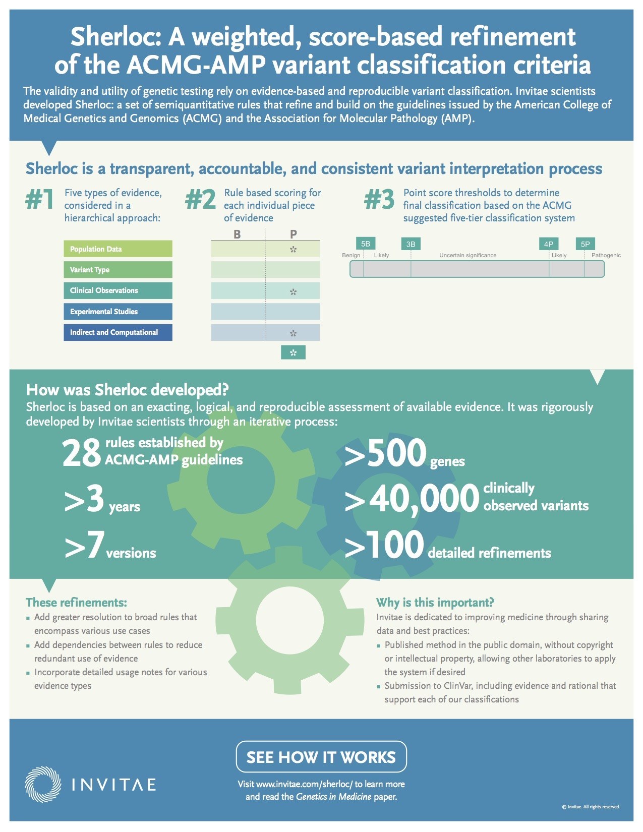 Invitae’s new framework for classifying genetic variants aims to ...
