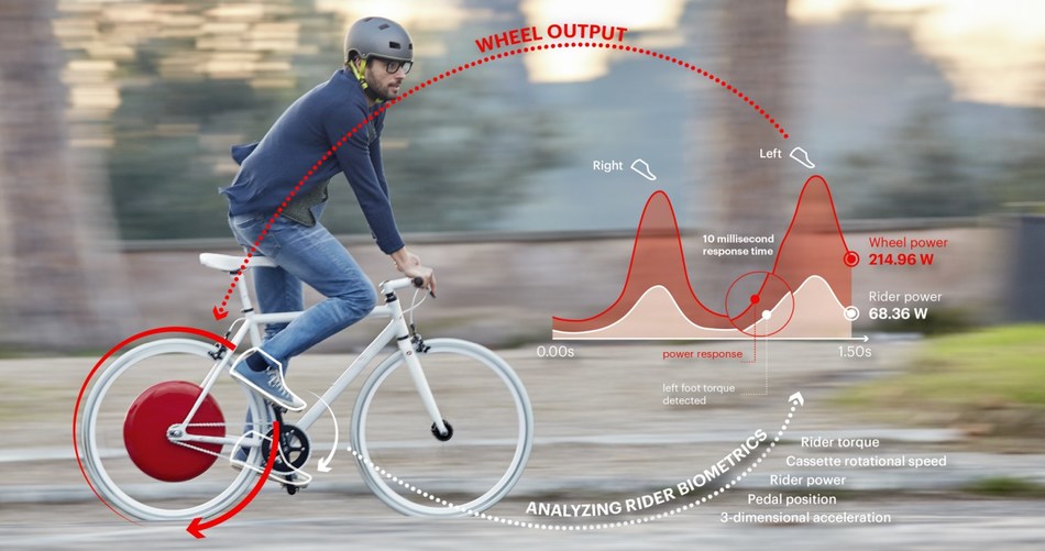 Creator Of The World's First Human-Enhancing Bike Technology ...