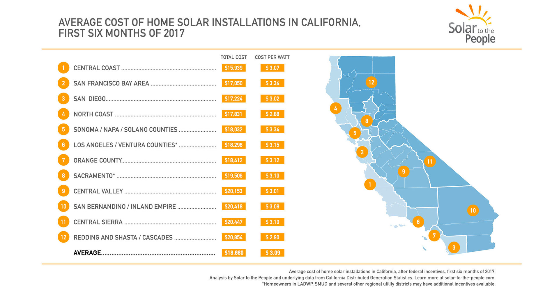 2017 Cost of Solar Index for Each California Region - A Solar to the ...