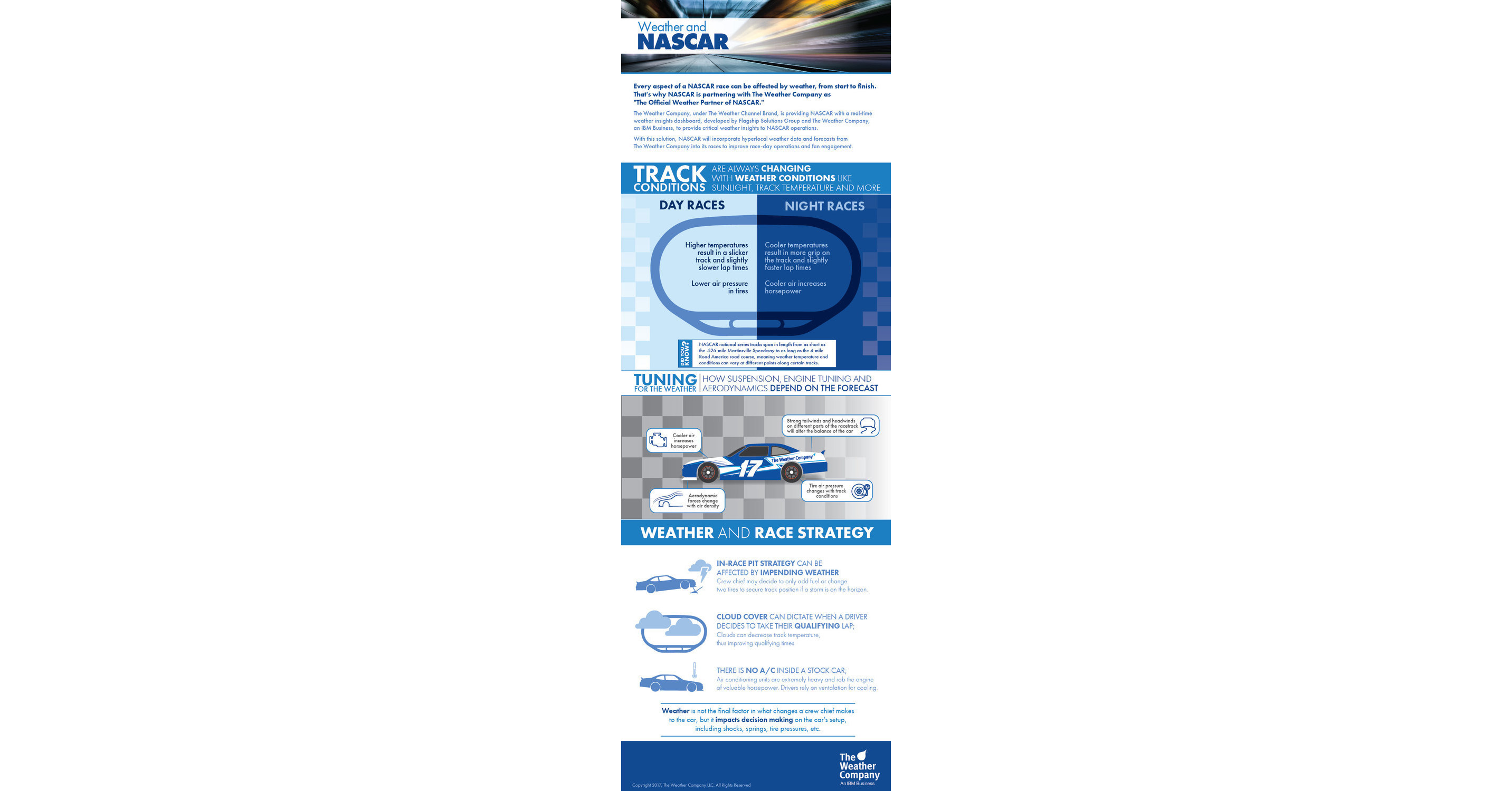 The Weather Company, an IBM Business, Named Official Weather Partner of ...