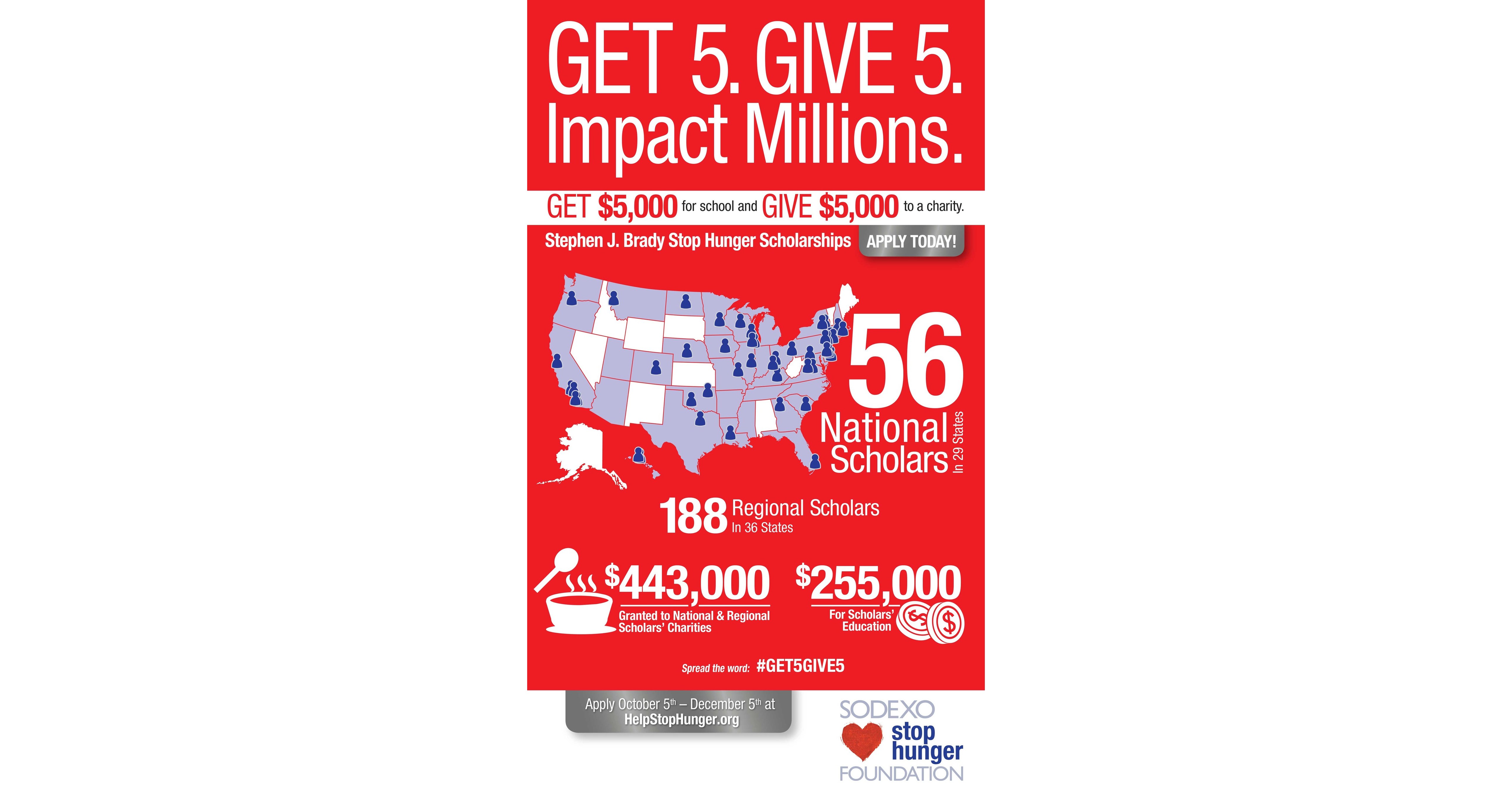 Students with Sustained and Innovative Hunger-Fighting Ideas Can Apply ...