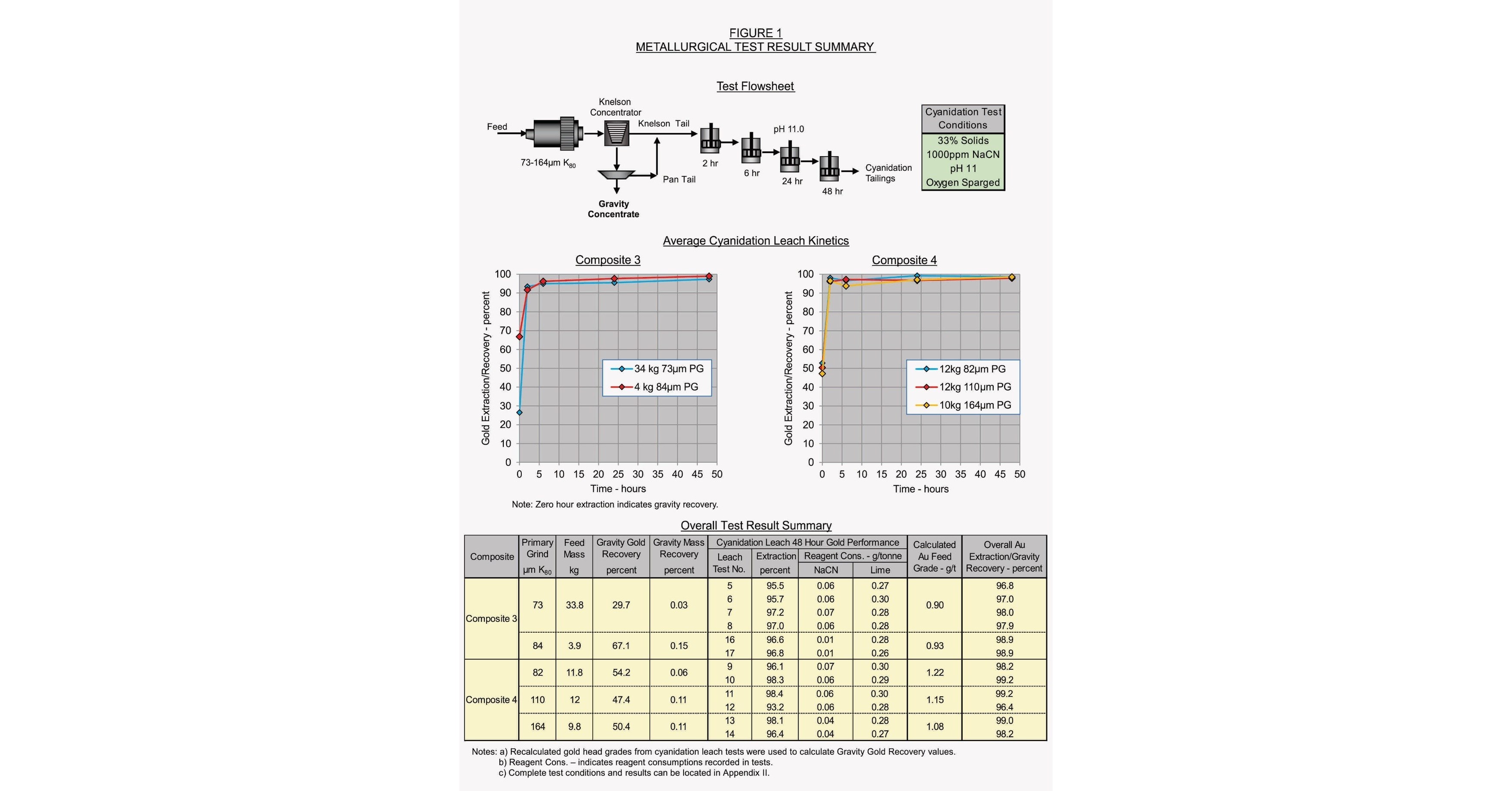 Landore Resources Limited - Preliminary Assessment of Two Additional ...