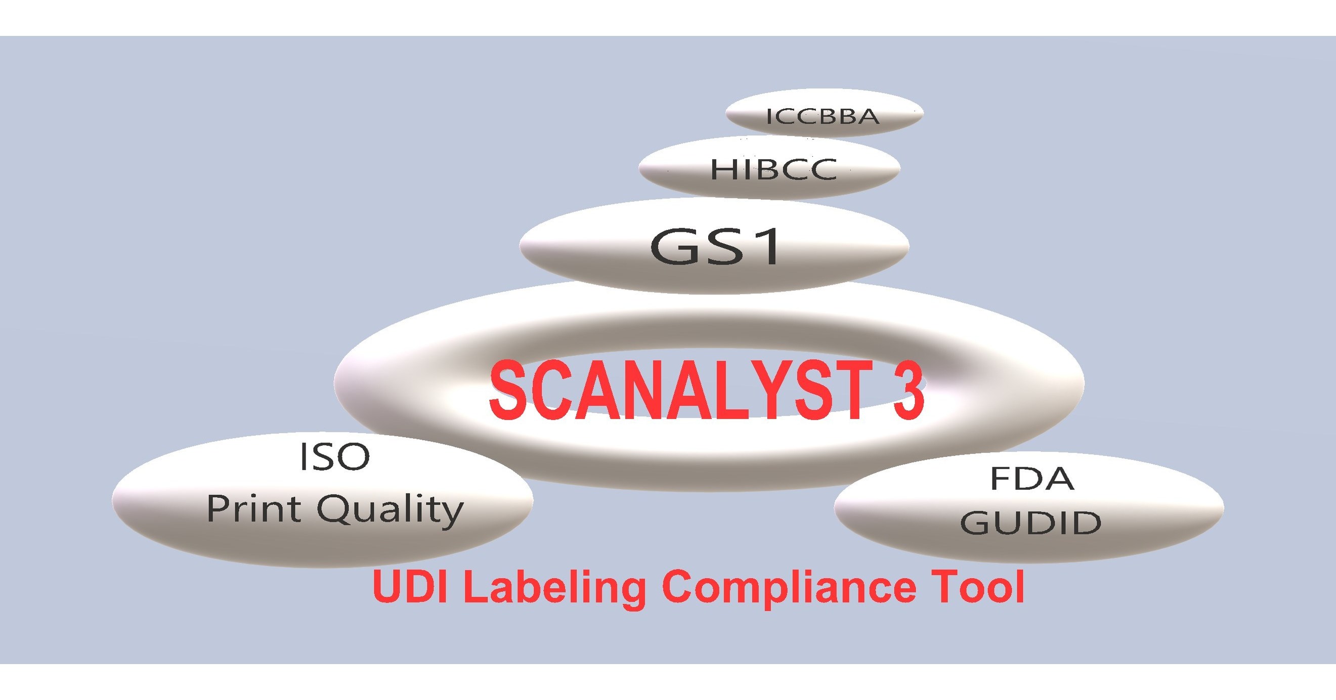 UDI Labeling Compliance System Released