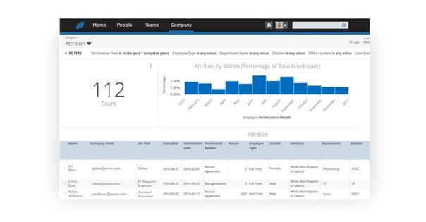 Namely Analytics to Debut at HR Tech; Mid-Sized Companies Now Empowered ...