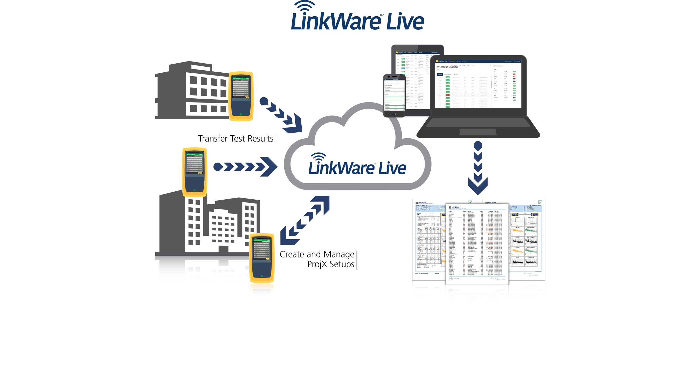 Fluke Networks Opens LinkWare Live™ Platform to Developers, Introduces ...