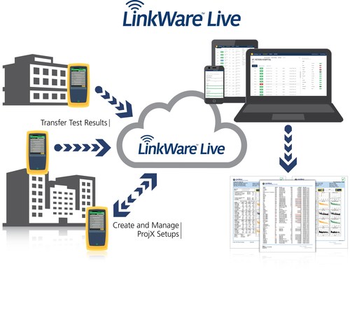 Fluke Networks Opens LinkWare Live™ Platform to Developers, Introduces ...