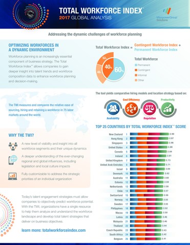 ManpowerGroup Solutions Launches New Insight and Data-Led Total ...