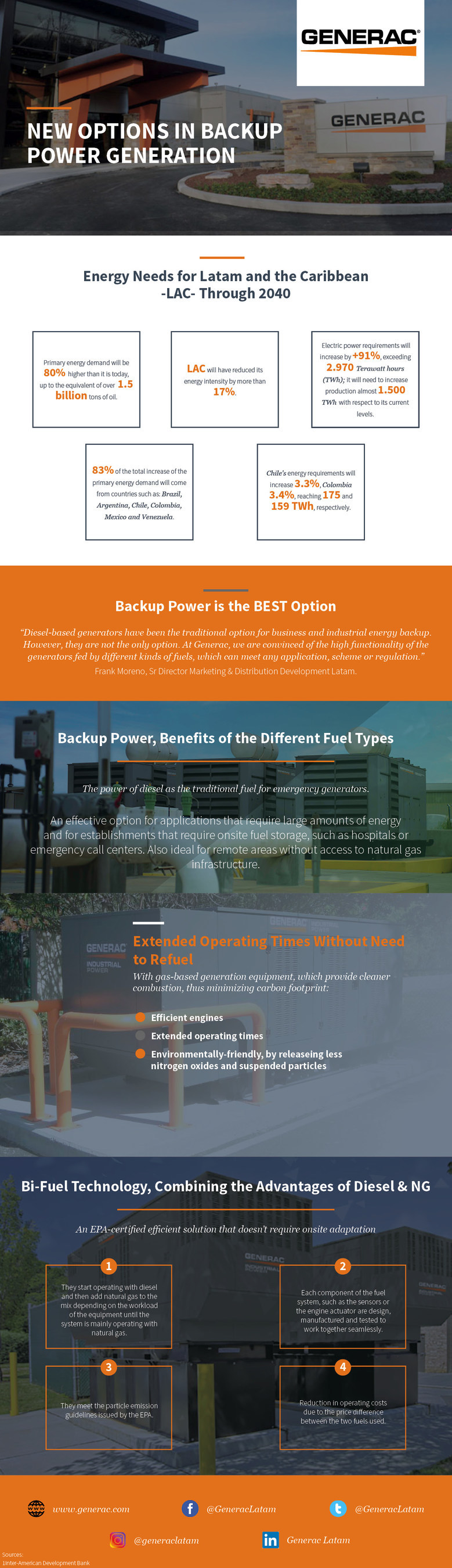 Infographic Generators Generac