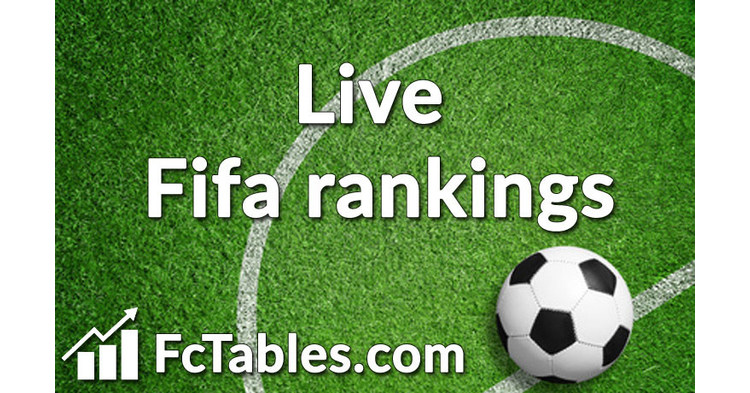 The New FcTables Website Provides Live-Generated FIFA Rankings in its ...