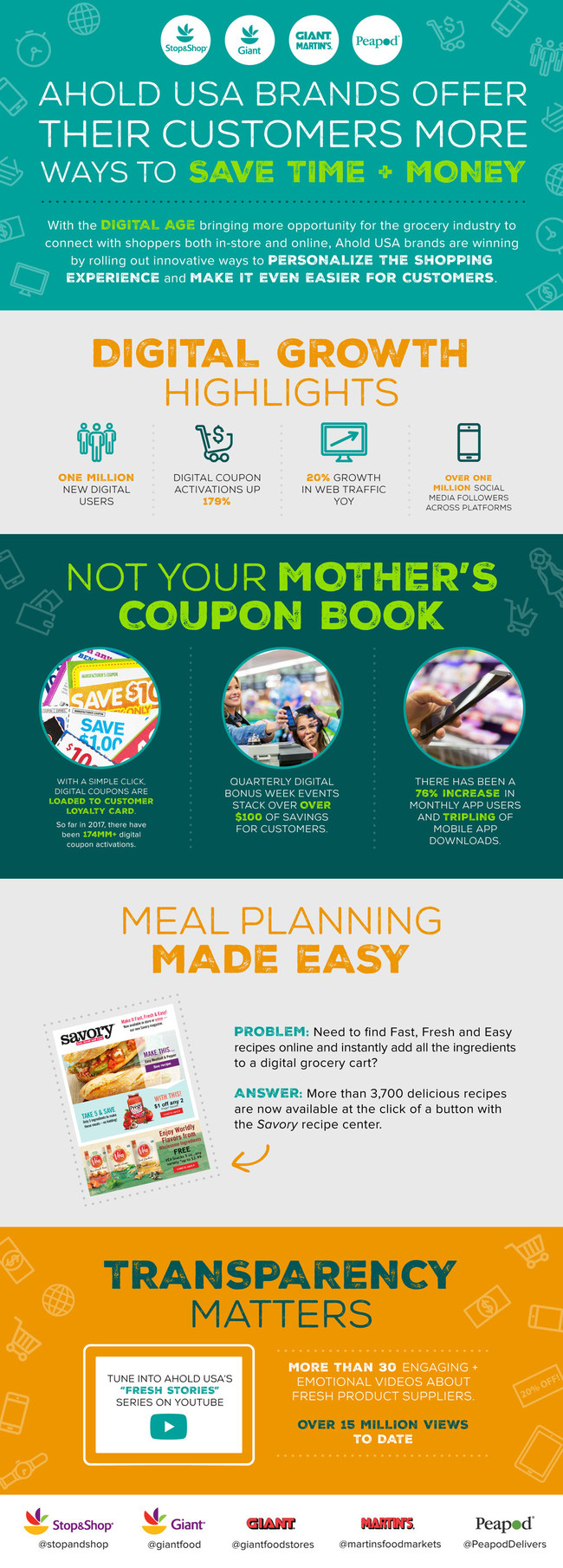 Ahold USA Brands Launch Digital Innovations To Strengthen Customer Loyalty
