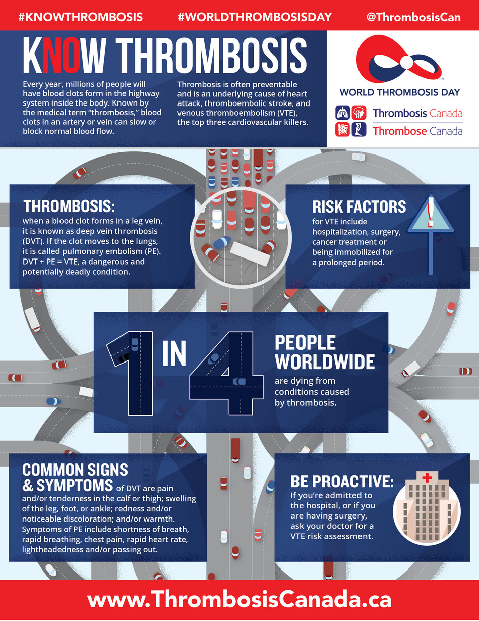 Thrombosis Canada Joins Global Movement to #KNOWTHROMBOSIS and Reduce ...